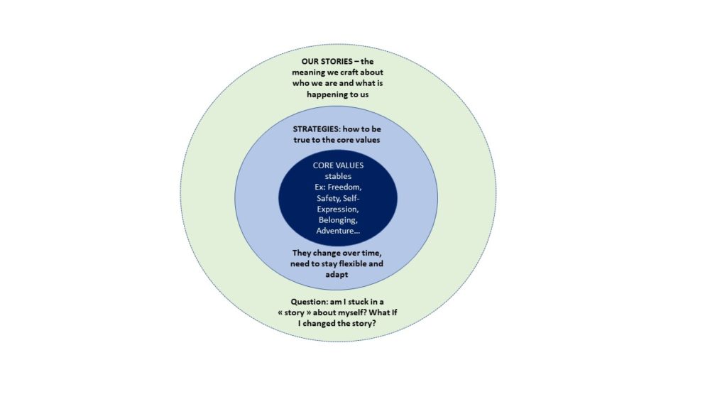 The Identity Paradox: How to Attain Self-Stability While at the Same ...